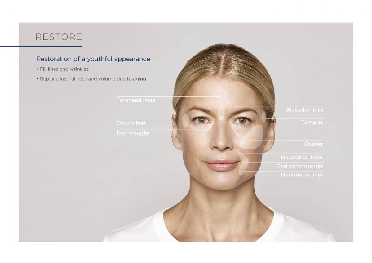 Cosmetic Injections - Dermal Fillers - Restylane - Divine Medical ...